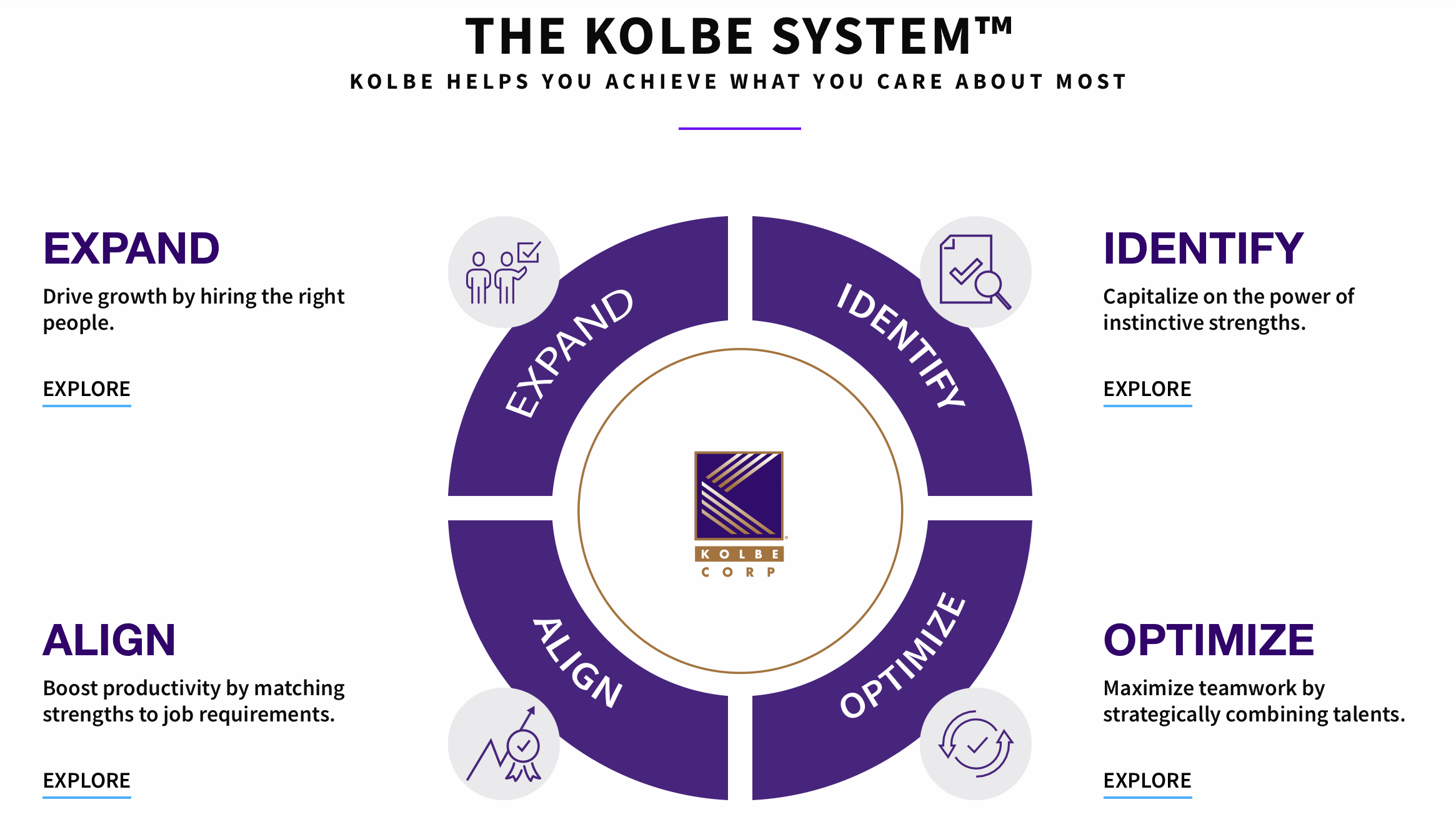 Kolbe — Architekwiki